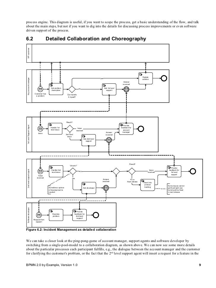 Use Case For Passport Management System At John Brunner Blog