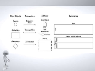 BPMN | PPTX | Business | Business and Finance