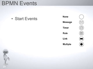 BPMN | PPTX | Business | Business and Finance