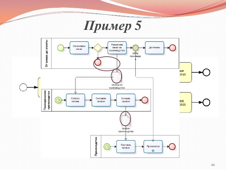 Bpmn