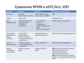 семинар Bpmn | PPTX