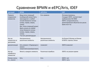 семинар Bpmn | PPTX