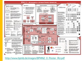 BPMN-диаграммы | PPT