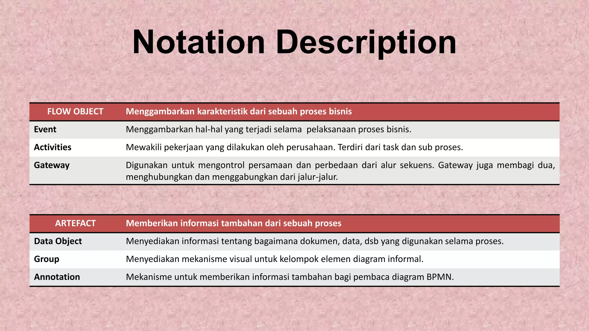 Business Process Modeling Notations | PPTX