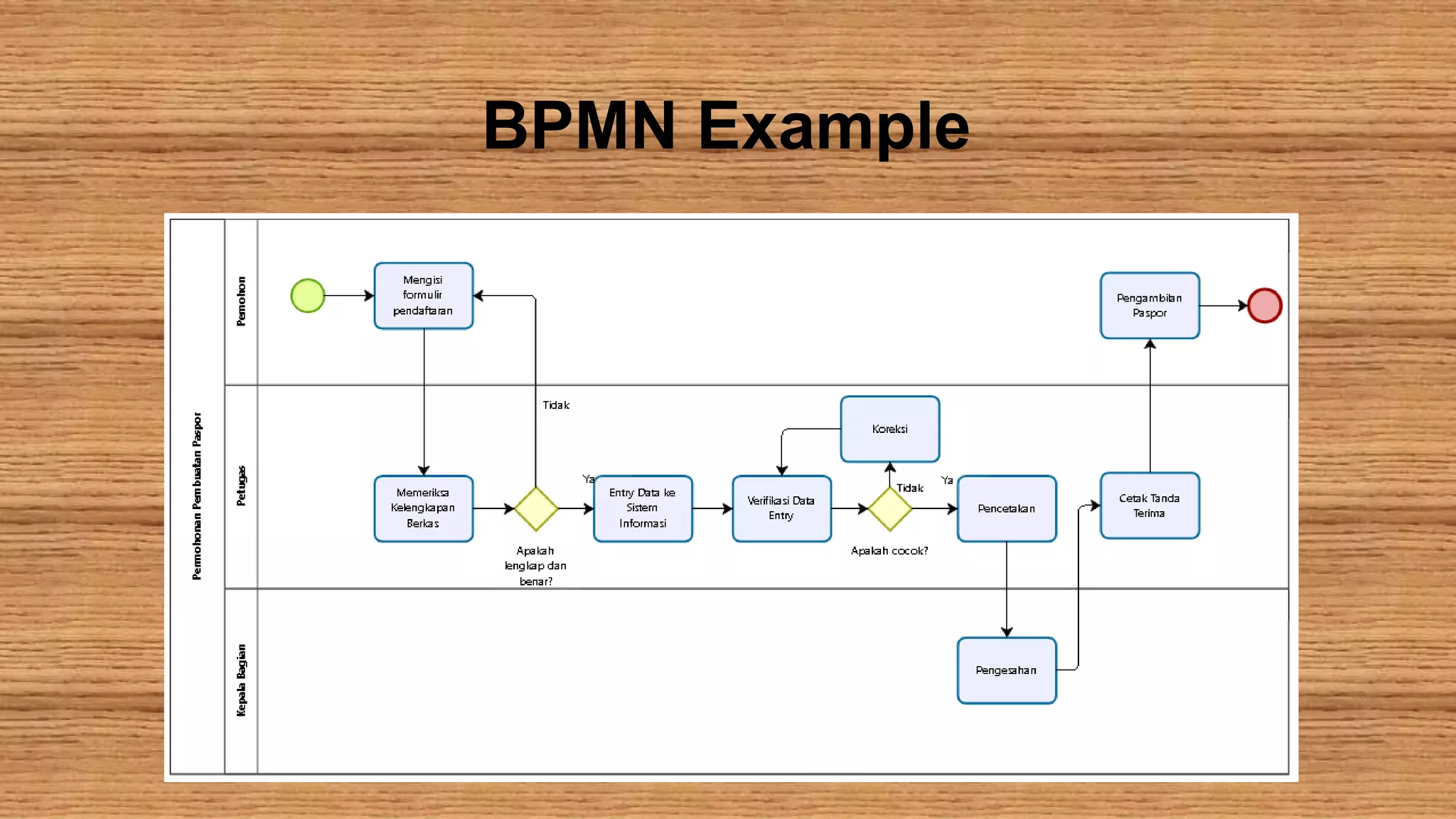 Business Process Modeling Notations | PPTX