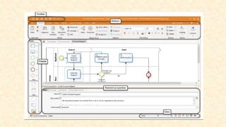 Business Process Modeling Notations | PPTX