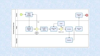 Business Process Modeling Notations | PPTX