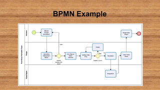 Business Process Modeling Notations | PPTX