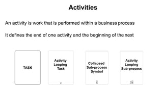 BPMN | PDF | Business | Business and Finance