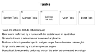 BPMN | PDF | Business | Business and Finance
