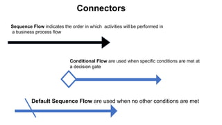 BPMN | PDF | Business | Business and Finance
