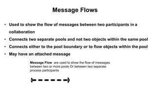 BPMN | PDF | Business | Business and Finance