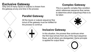 BPMN | PDF | Business | Business and Finance