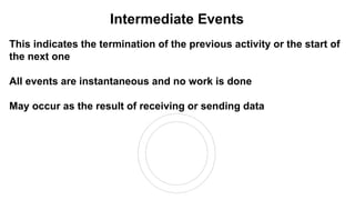 BPMN | PDF | Business | Business and Finance