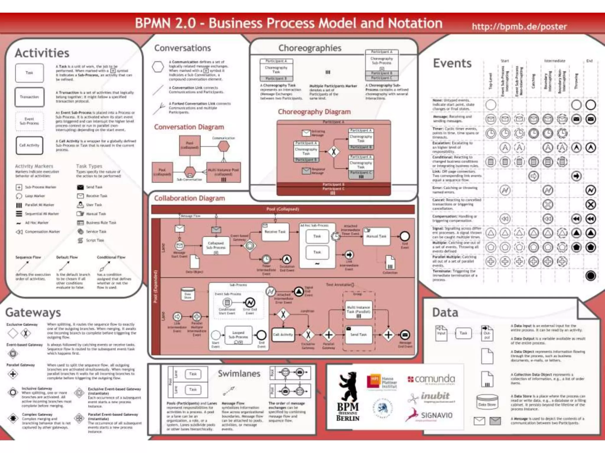 BPMN 2.0 Poster | PPTX
