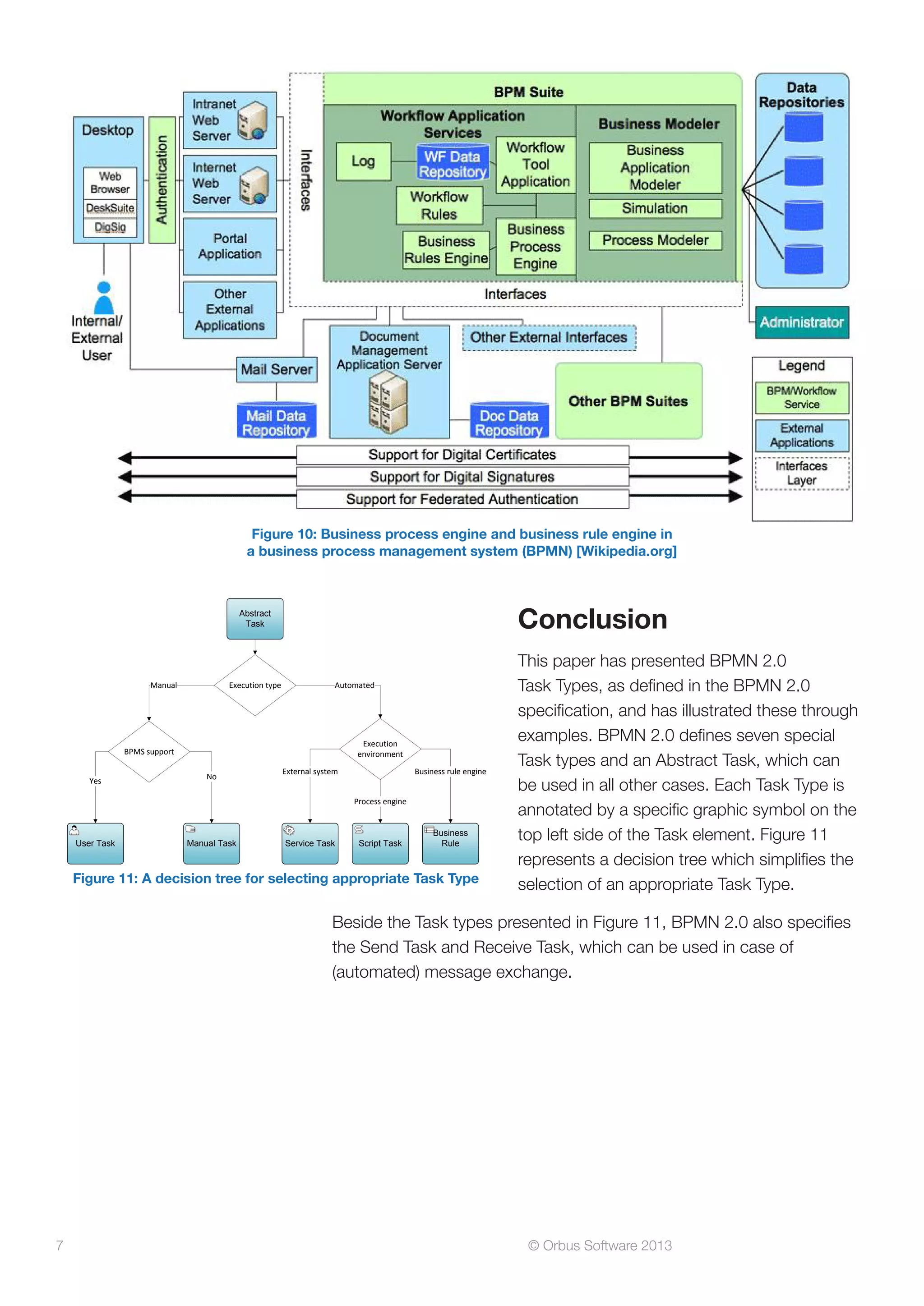 Bpmn 20-task-types-explained | PDF