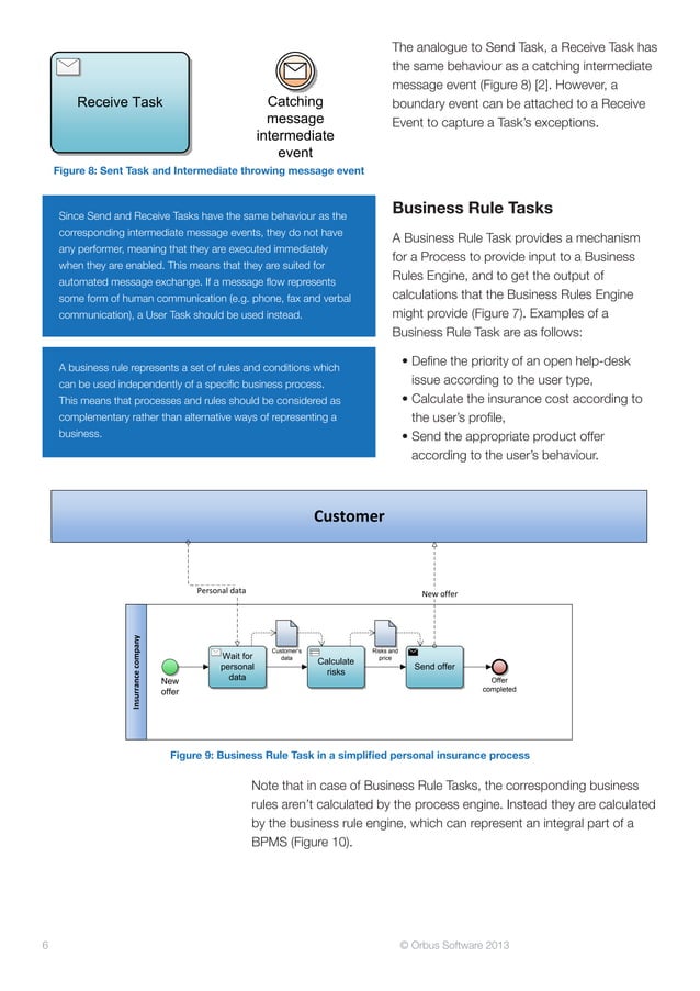 Bpmn 20-task-types-explained | PDF