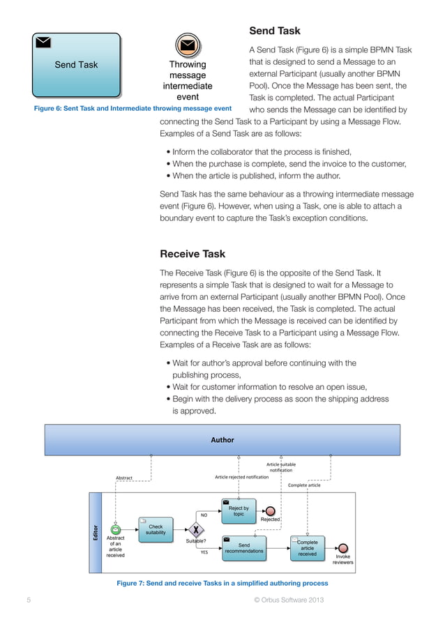 Bpmn 20-task-types-explained | PDF