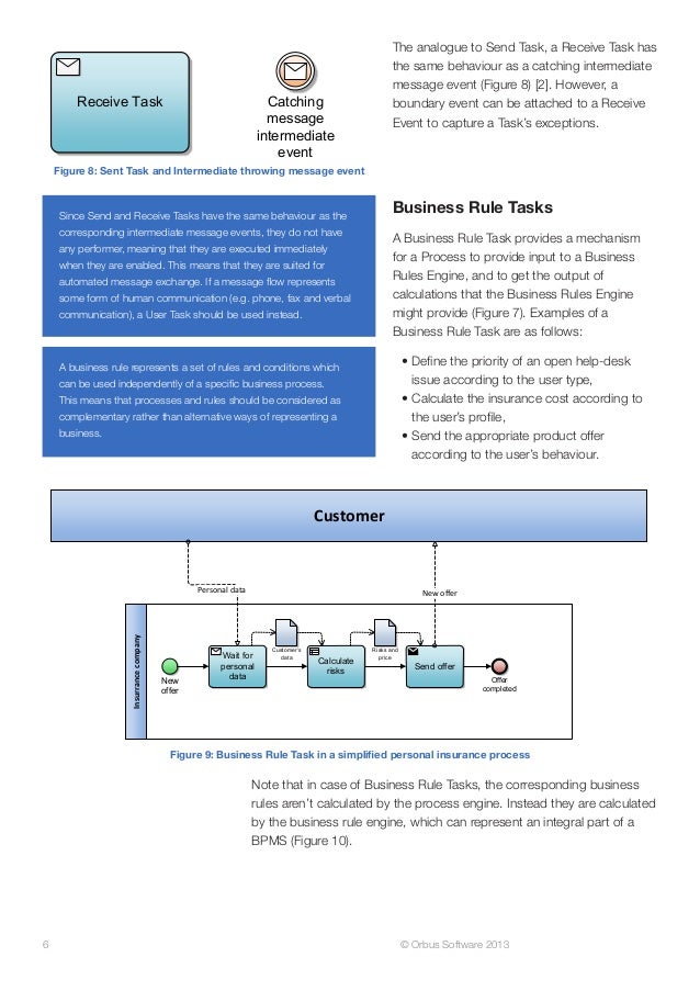 Bpmn 20-task-types-explained