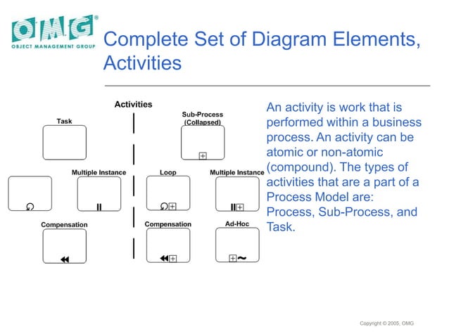 BPMN.ppt