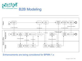 BPMN.ppt