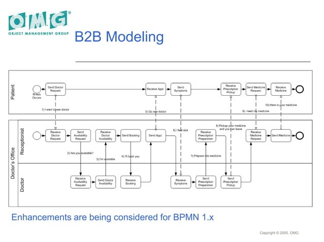 BPMN.ppt