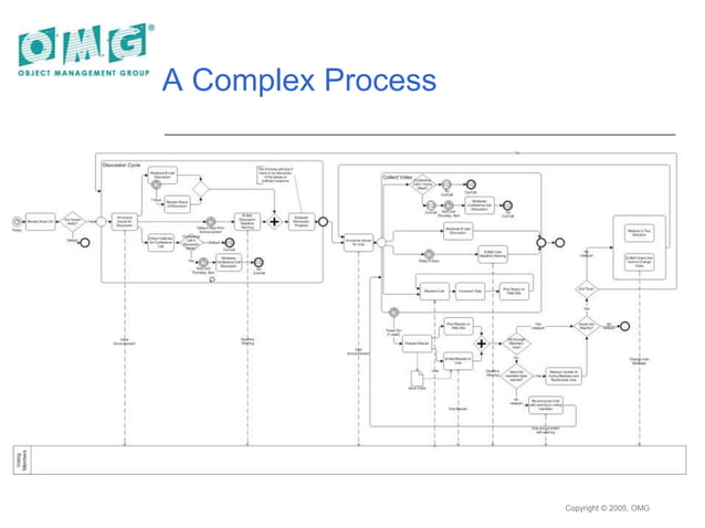 BPMN.ppt