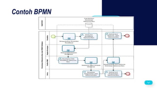 BUSINESS PROCESS MODEL NOTATION | PPTX