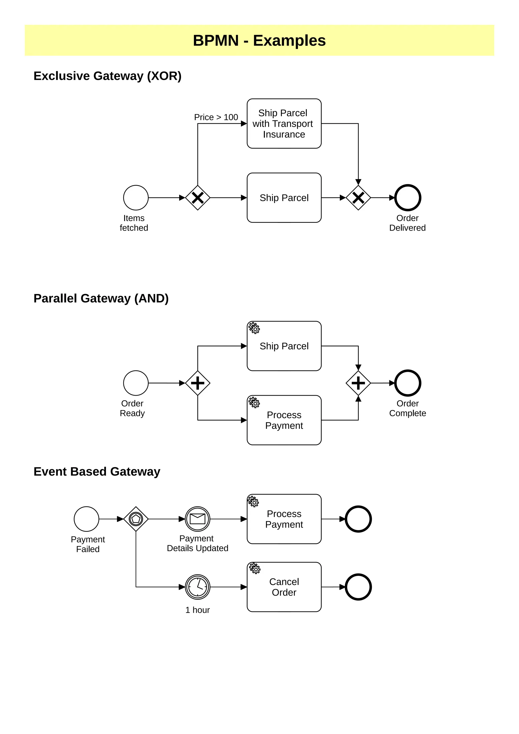 BPMN tutorial by Draw Libre Office | PDF