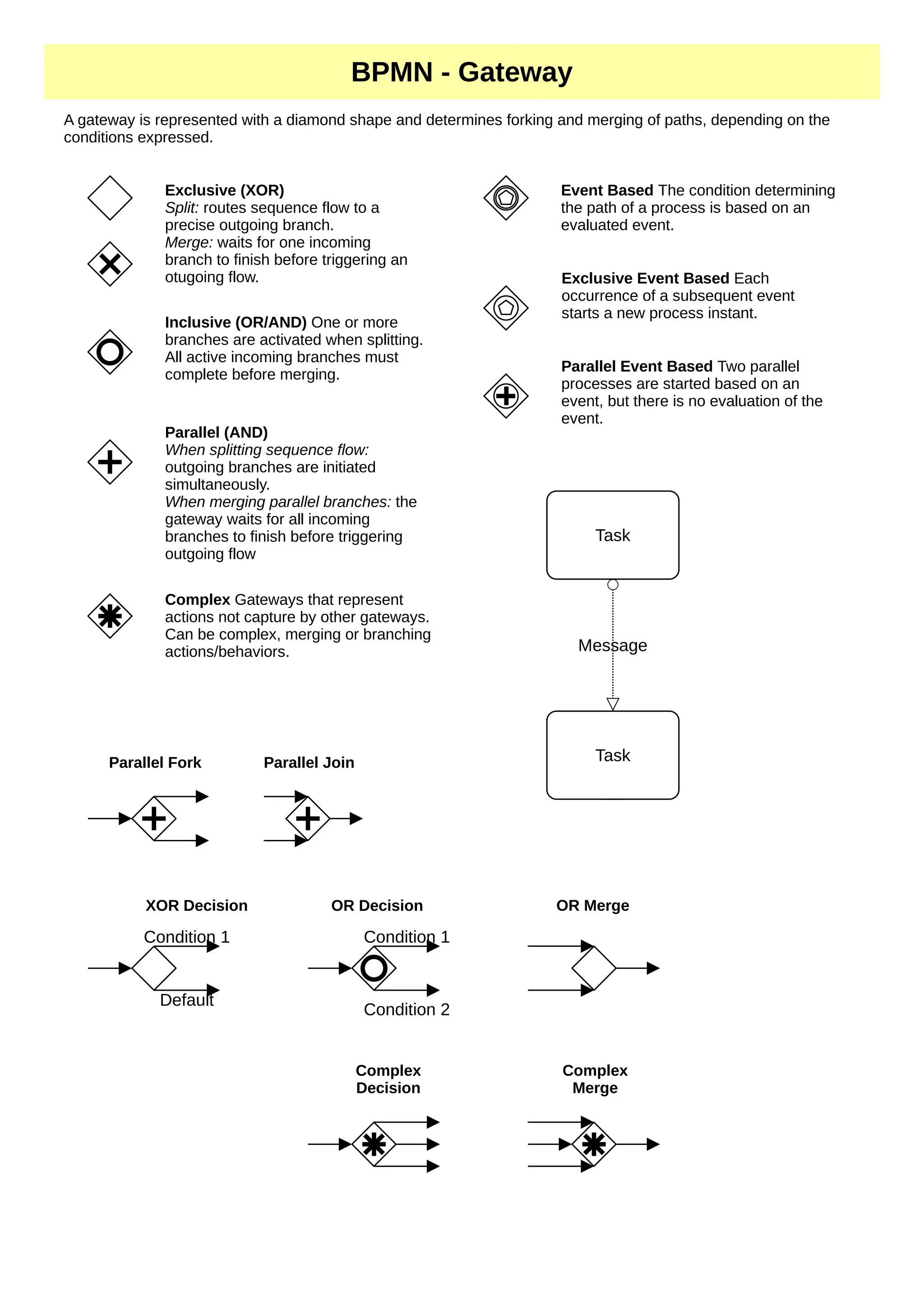 BPMN tutorial by Draw Libre Office | PDF