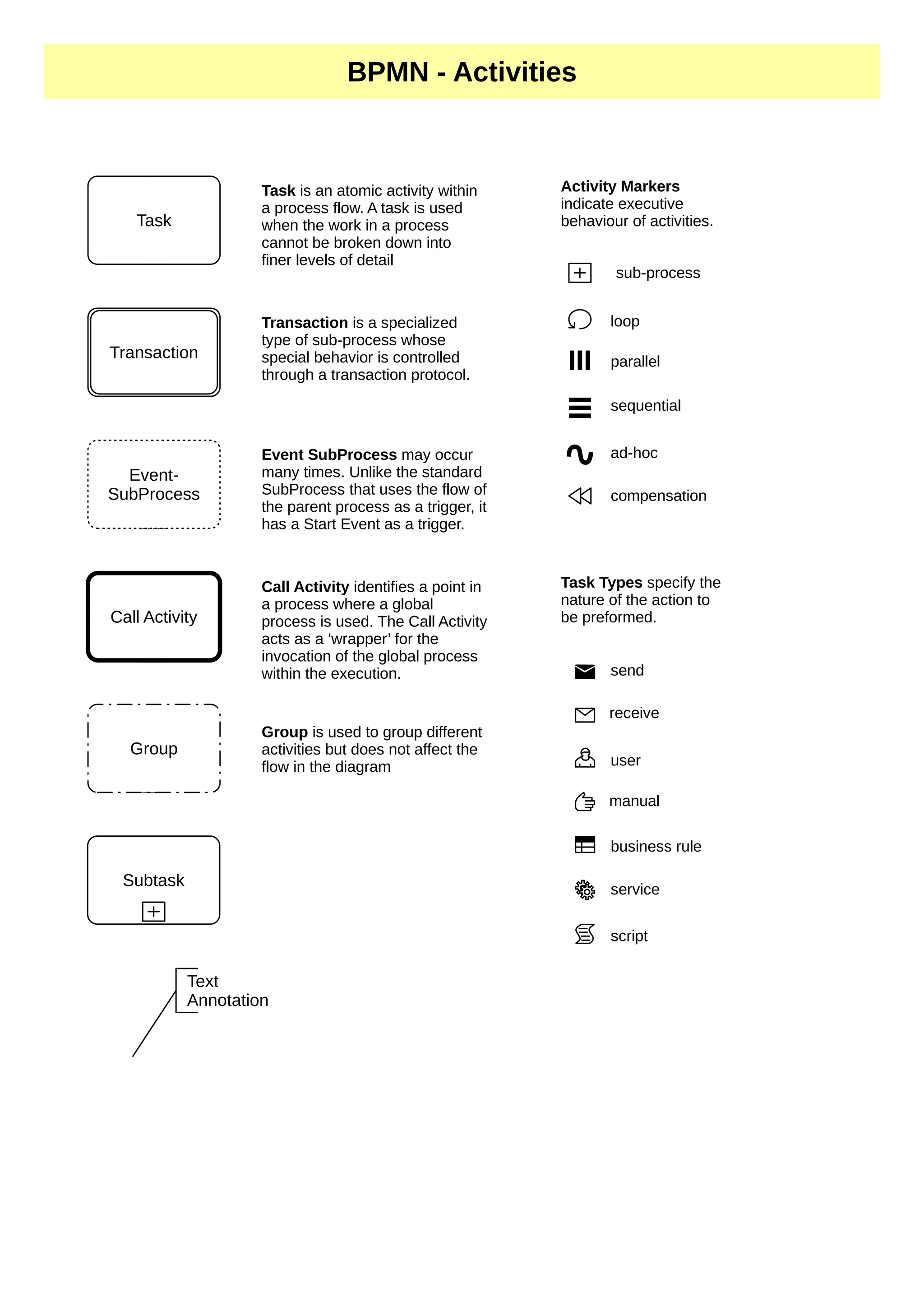 BPMN tutorial by Draw Libre Office | PDF