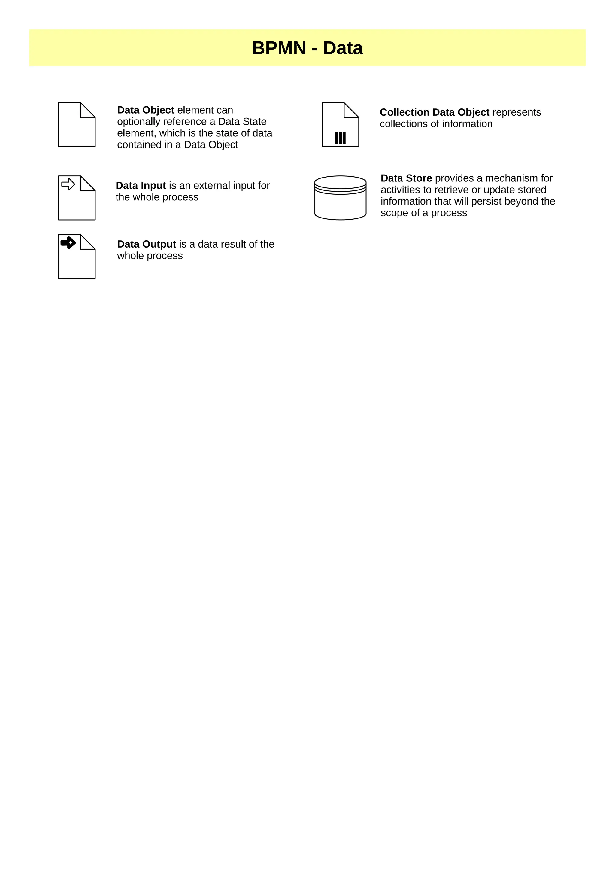 BPMN tutorial by Draw Libre Office | PDF