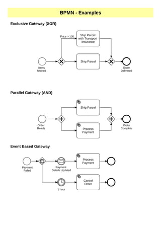 BPMN tutorial by Draw Libre Office | PDF