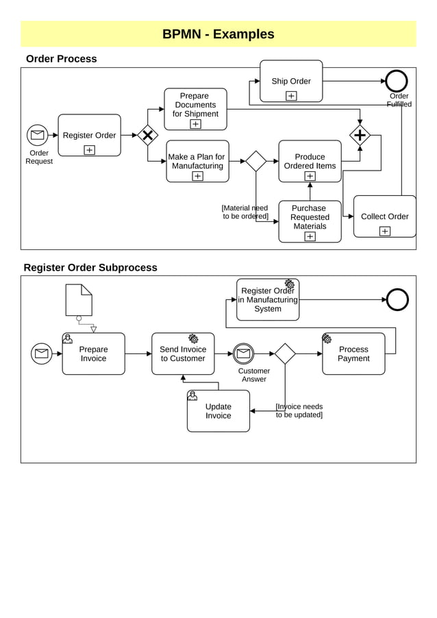 BPMN tutorial by Draw Libre Office | PDF