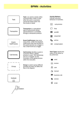 BPMN tutorial by Draw Libre Office | PDF