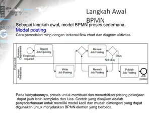 BPMN Pengelolaan Proyek Sistem Informasi | PPTX
