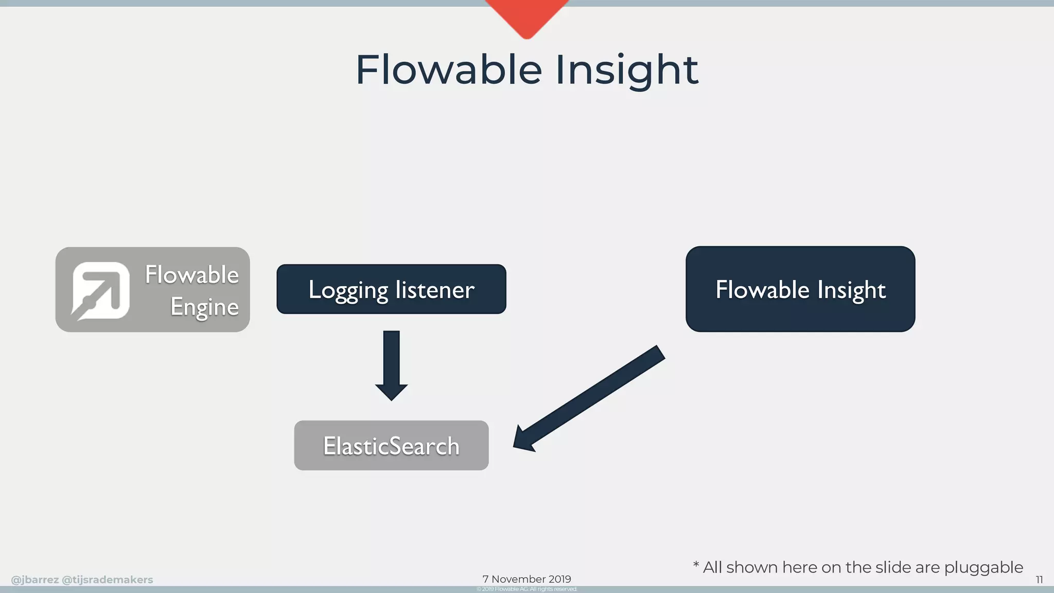 BPMN and CMMN execution error analysis | PPT