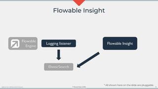 BPMN and CMMN execution error analysis | PPT