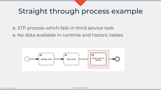 BPMN and CMMN execution error analysis | PPT