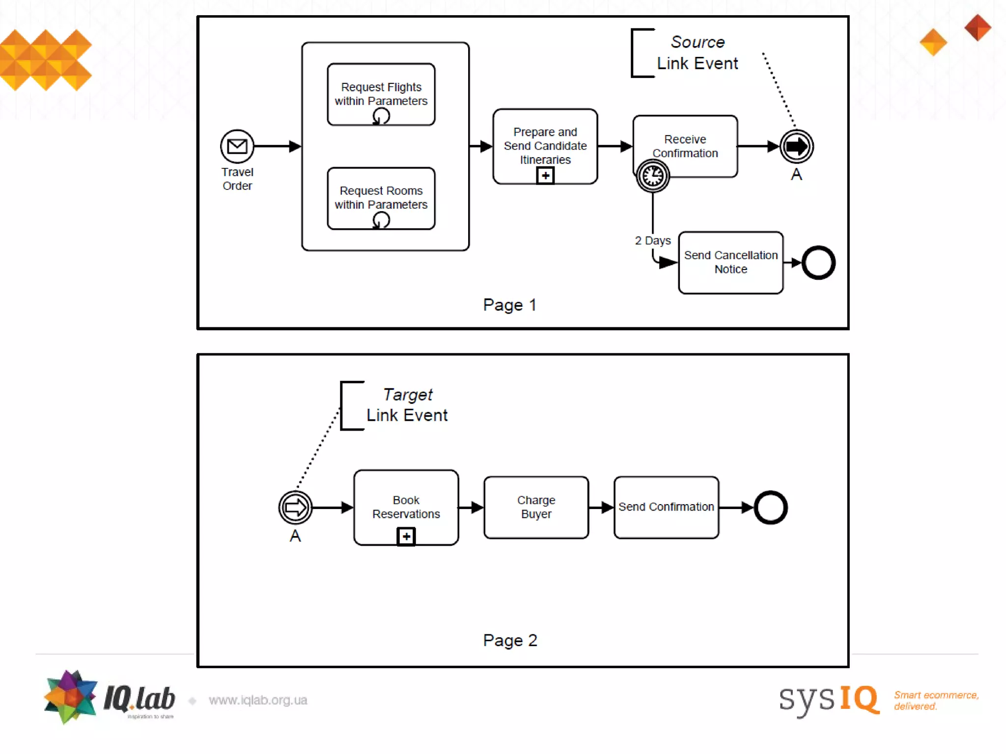 Role of BPMN in Business | PPT | Computing | Technology & Computing