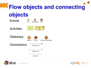 Role of BPMN in Business | PPT | Computing | Technology & Computing