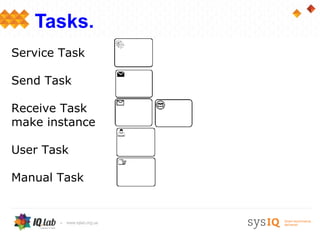Role of BPMN in Business | PPT | Computing | Technology & Computing