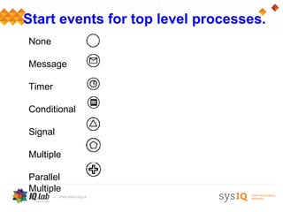 Role of BPMN in Business | PPT | Computing | Technology & Computing