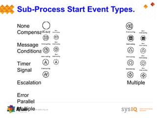 Role of BPMN in Business | PPT | Computing | Technology & Computing