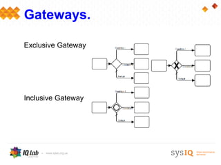 Role of BPMN in Business | PPT | Computing | Technology & Computing