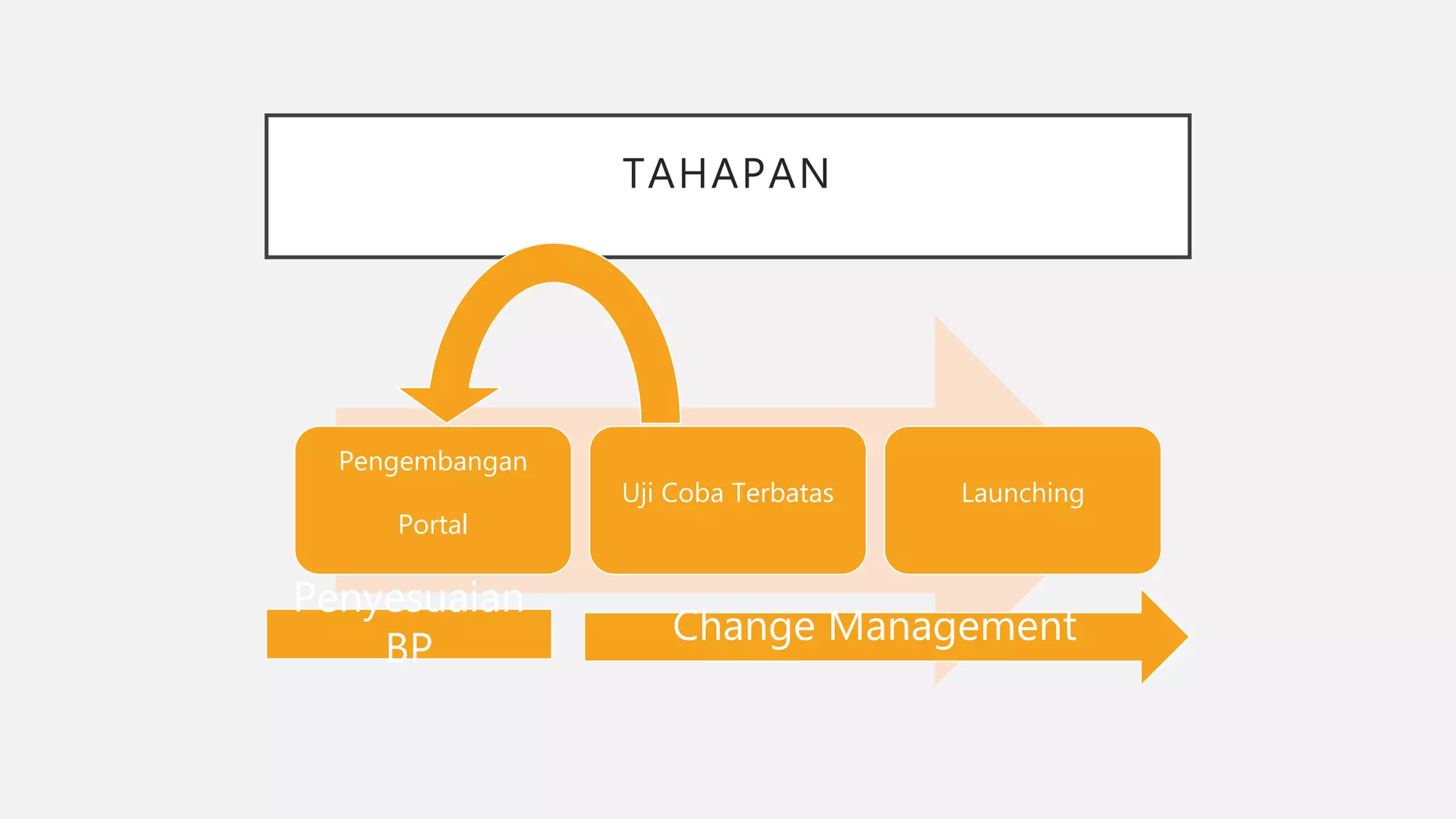 BPMN learning by example | PPTX