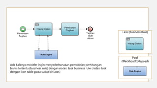 BPMN learning by example | PPTX