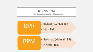 BPMN learning by example | PPTX