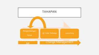 BPMN learning by example | PPTX