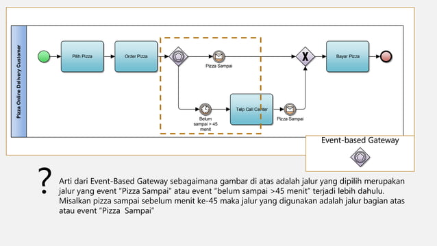 BPMN learning by example | PPTX